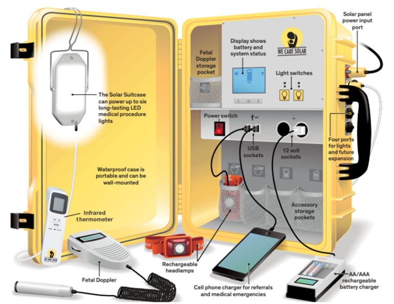 Product Information | Solar Suitcase | We Care Solar